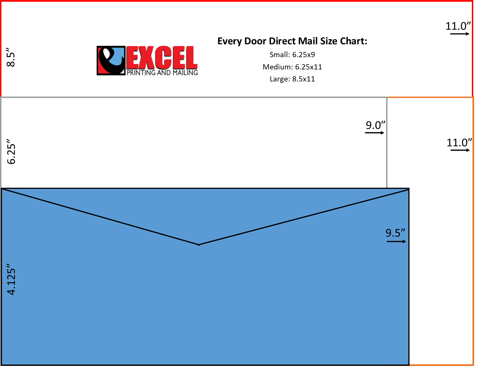 Choose The Right Size EDDM Postcard Excel Printing And Mailing Choose The Right Size EDDM Postcard Excel Printing And Mailing