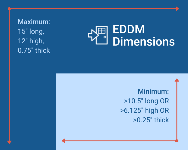What Is Every Door Direct Mail Excel Printing And Mailing